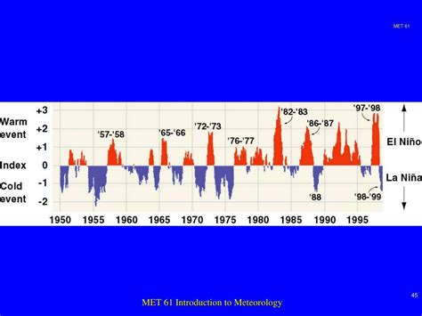 Ppt Met 61 Introduction To Meteorology Lecture 11 Powerpoint Presentation Id 6591940