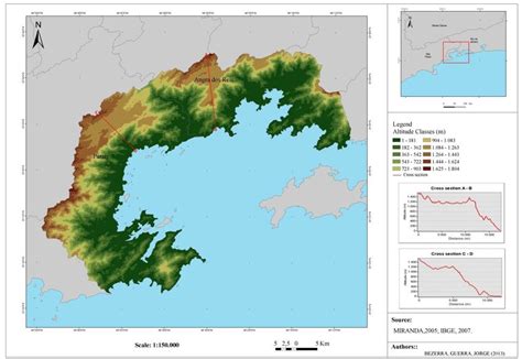 Altitude Class Map And Cross Section Diagrams Of Angra Dos Reis And
