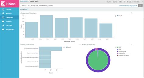 Enterprise — Elassandra 68413 Documentation