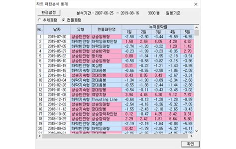 한국금융it