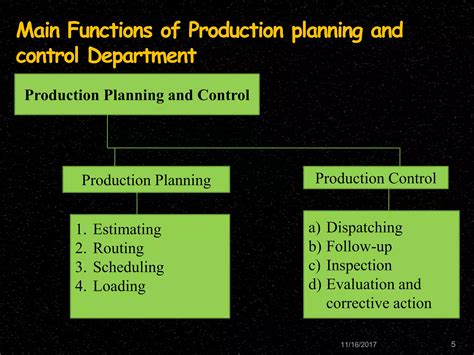Production And Planning Control Ppt