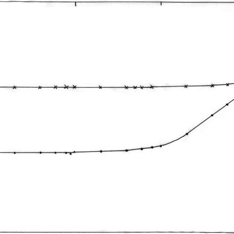 Low Pass Response For Different Q Download Scientific Diagram