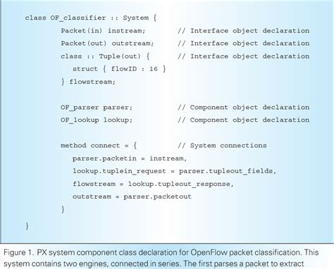 Figure 1 From High Speed Packet Processing Using Reconfigurable