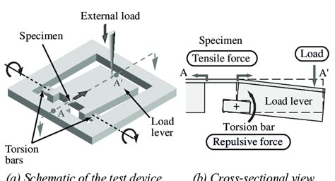 On Chip Tensile Testing Method Download Scientific Diagram
