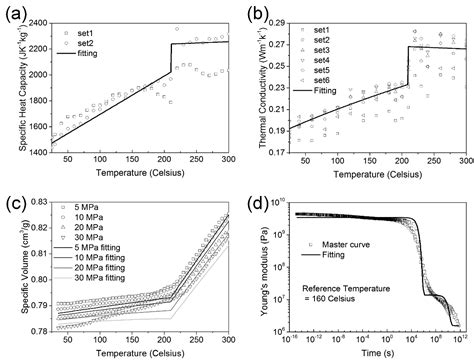 A Microscale Analysis Of Thermal Residual Stresses In Composites With Different Ply Orientations