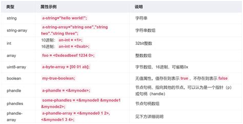 【转载】【nordic博文分享系列】详解zephyr设备树（devicetree）与驱动模型 rk3326设备树的相关文档device