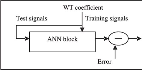 Figure 5 From Vhdl Modeling For Classification Of Power Quality