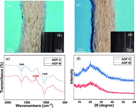 Morphology And Structure Of Agar Fibers A Optical Image Of Agf C B