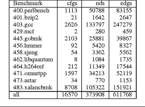 Table 1 From Translating Flowcharts To Non Deterministic Languages