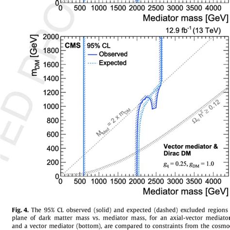 The 95 Cl Upper Limits On The Universal Quark Coupling G Q As A