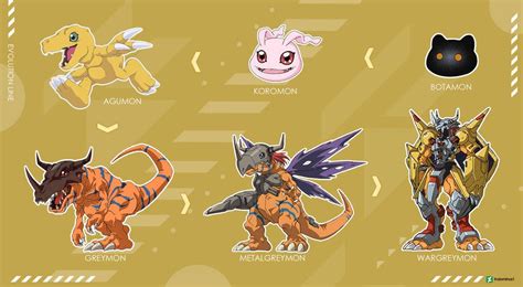 Agumon Evolution Line By Indominus1 Digimon Digimon Wallpaper