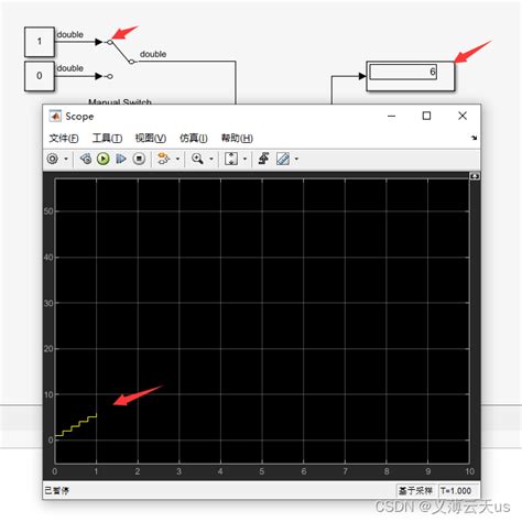 enabled subsystem 使能子系统 采样时间必须为双精度实数标量 周期 或长度为 2 的双精度实数向量 周期 偏移量 csdn博客