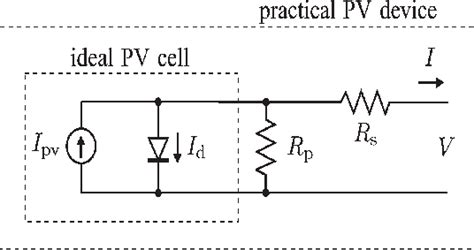 fig1 electrical equivalent of a pv cell the basic i v characteristic