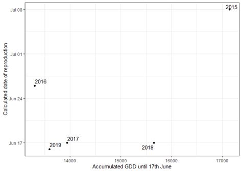 R How To Add Customized Labels To Ggplot Stack Overflow