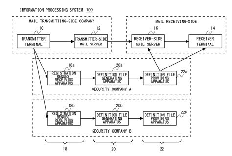 information processing apparatus method of restricting email viewing