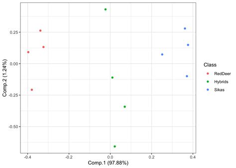 Computer Lab 1 Data Exploration And Visualization Bionb 2210 Summer