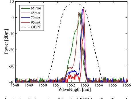 Self Seeding Based 10gb S Over 25km Optical Ofdm Transmissions
