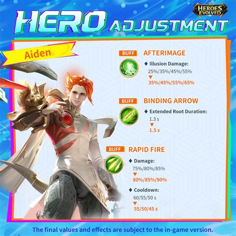 Heroes Evolved Mobile Added A New Heroes Evolved Mobile