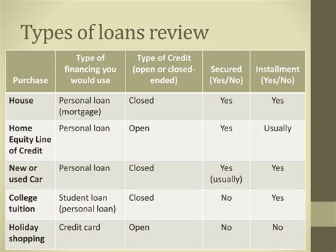 What Are The Types Of Closed Ended Loans Leia Aqui What Are The Three