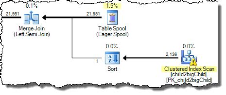 Sql Server Performance Tuning A Cascading Delete With Many Foreign Keys Database