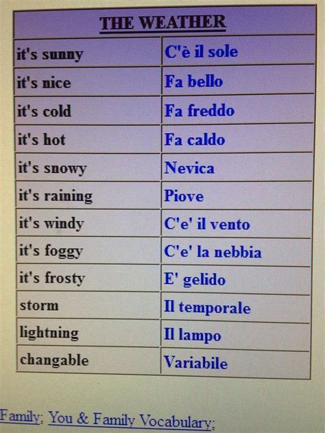 Learn Italian Italian Words Phrases And Language Learning Tips