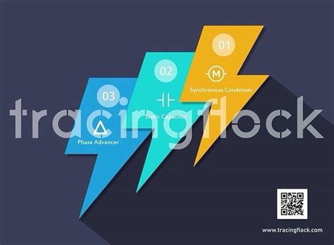 Power Factor Improvement Methods Infographic