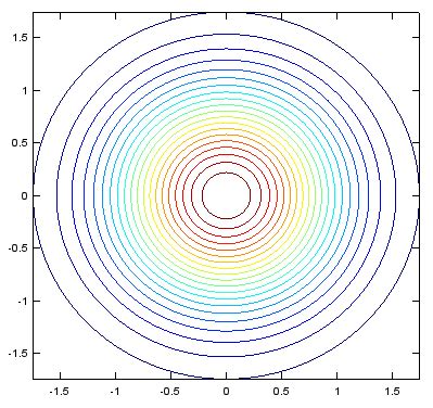 Matlab Octave ShareTechnote