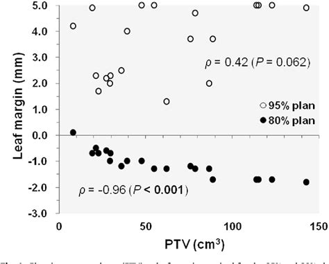 Figure 1 From Comparison Of Pencil Beam Based Homogeneous Vs
