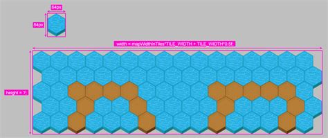 Java Calculate Size Of Hexagonal Map Libgdx Stack Overflow