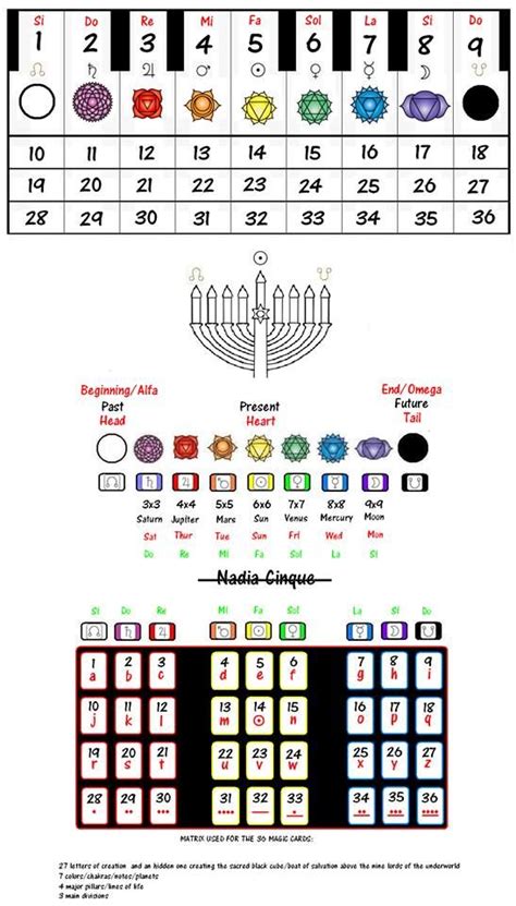 Decoding The Gematria Of The English Alphabet Artofit