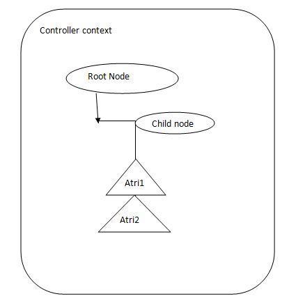 Reference Variables In ABAP WebDynpro