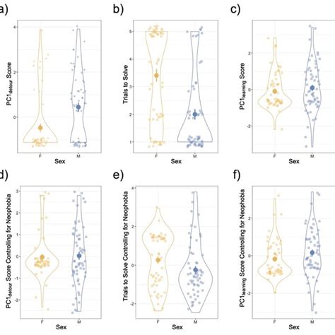 sex differences in initial detour task performance and learning top