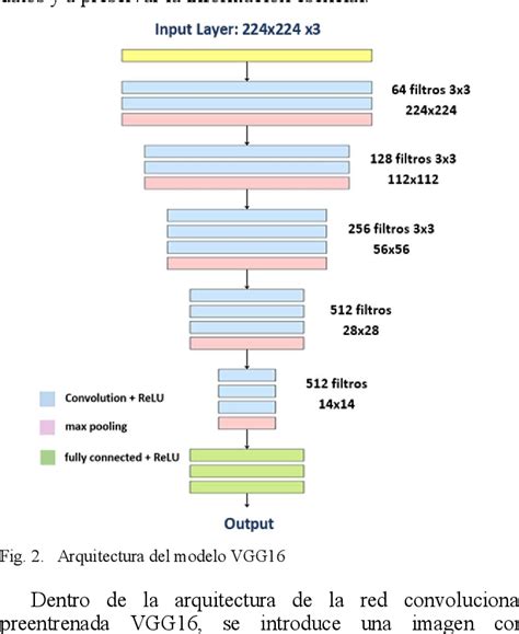 Figure 2 From Detection Of Areas Of Deforestation In The Amazon Through