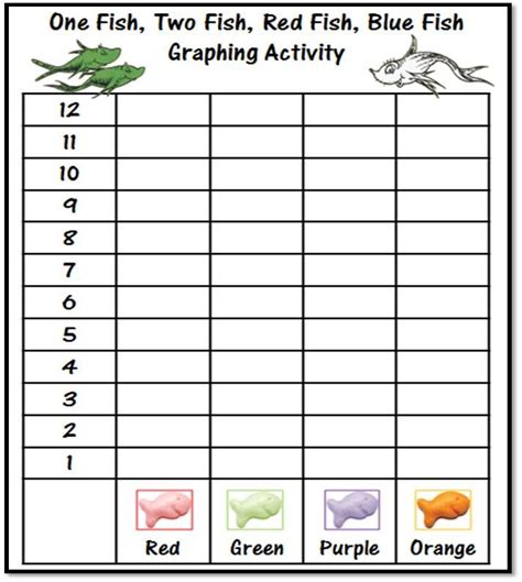 Goldfish Graphing Math Activity Artofit