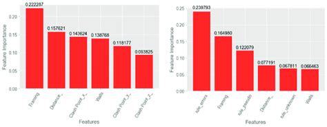 Feature Importance Suggested By The Bagging Classifier Download