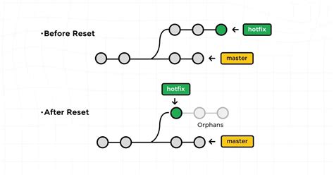 An In Depth Guide To Efficient Version Control Advanced Git