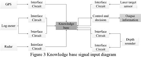 Figure 3 From Design Of Intelligent Ship Collision Avoidance Control