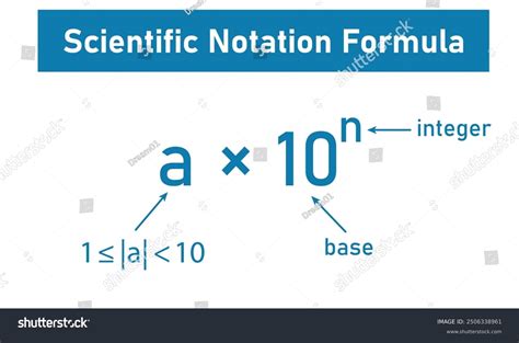 Scientific Notation Formula Mathematics Stock Vector Royalty Free