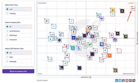 11 Main Customer Data Platform Cdp Use Cases For Marketers