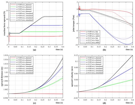 Motion Planning And Control Of The Pfp Locomotion Targeted At Various