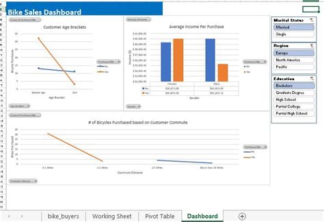 Eniola John Abatan On Linkedin 🚀 Exciting Milestone Unlocked 📊 Just Created My First Ever