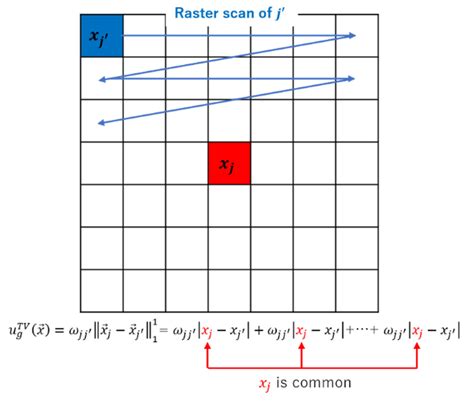 Raster Scanning During The Update í µí± 1 2 3 … Download