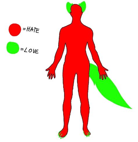 Warum Werden Therians Gehatet Therianthropie Hater