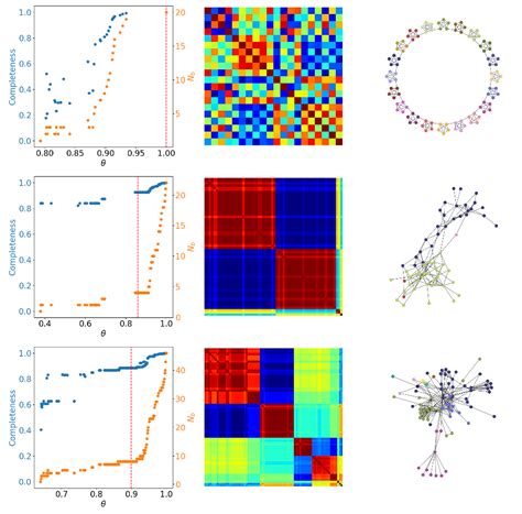 pdf exploring network structure with the density of states 2024