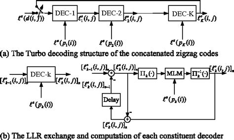 Zigzag Code Semantic Scholar