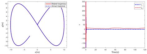 A Novel Zeroing Neural Network Control Scheme For Tracked Mobile Robot Based On An Extended