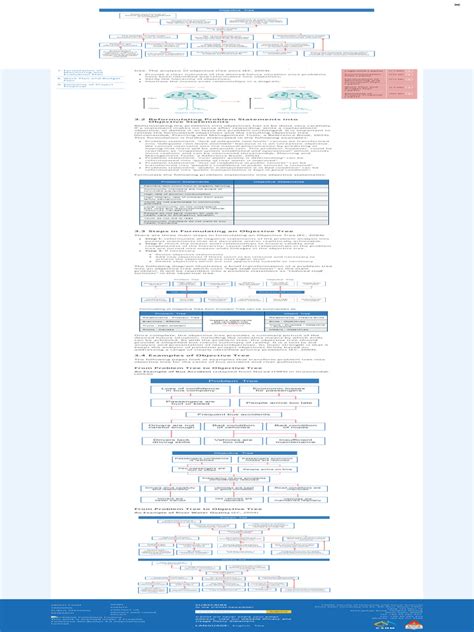 Objective Tree Analysis Csnm Pdf Sewage Treatment Pollution