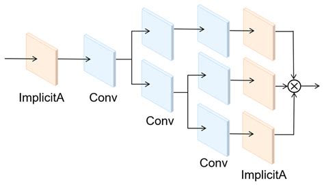 tea tree pest detection algorithm based on improved yolov7 tiny