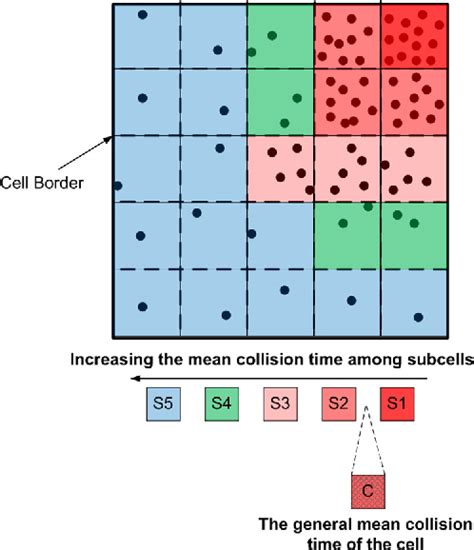 Figure 2 From Dsmc Simulation Of Hypersonic Flows Using An Improved Sbt