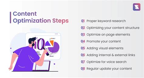 How to Conduct Content Optimization (Proven Tips + Checklist)